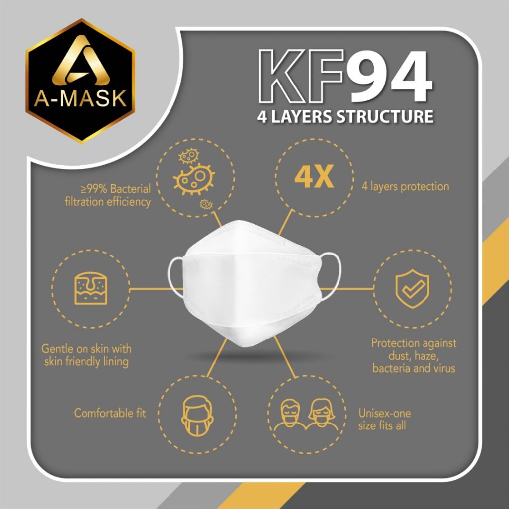 A-Mask KF94 Disposable Medical Face Mask – 3 Boxes (Adult 4 Ply 4 ...