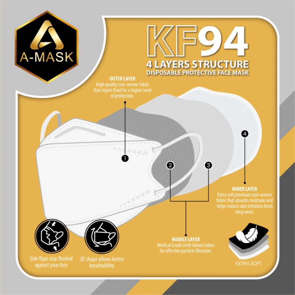 A-Mask KF94 Disposable Medical Face Mask – 3 Boxes (Adult 4 Ply 4 ...